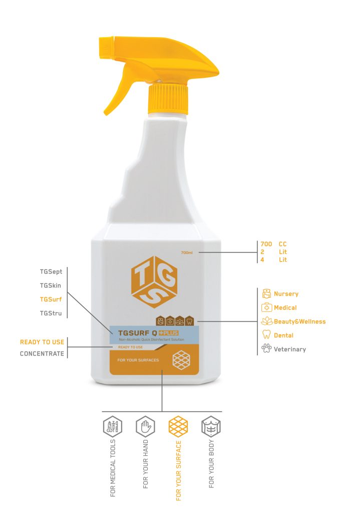 TGSURF Q PLUS – TGS GROUP